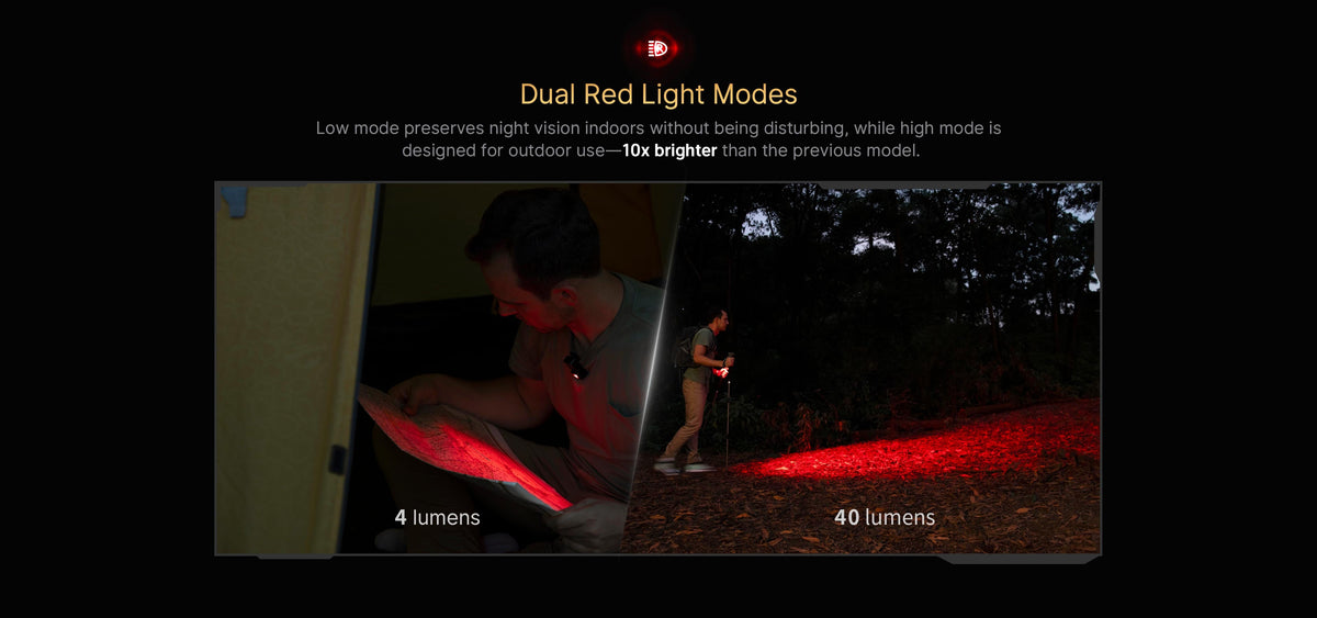 Olight: Setting a New Standard in LED Lighting – Torch Direct Limited