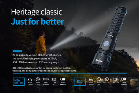 Xtar Handheld Torches – Torch Direct Limited
